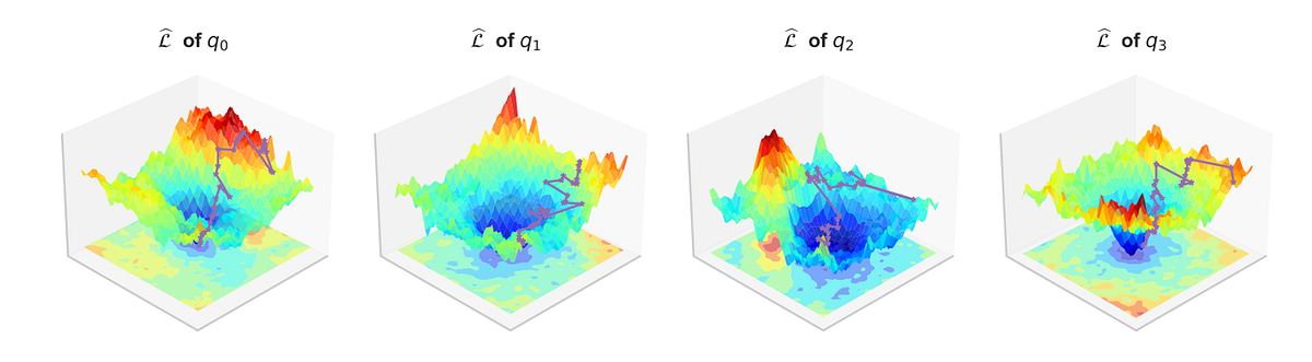 Deciphering LLM Reasoning: Unveiling the Reasoning Process Through a ...