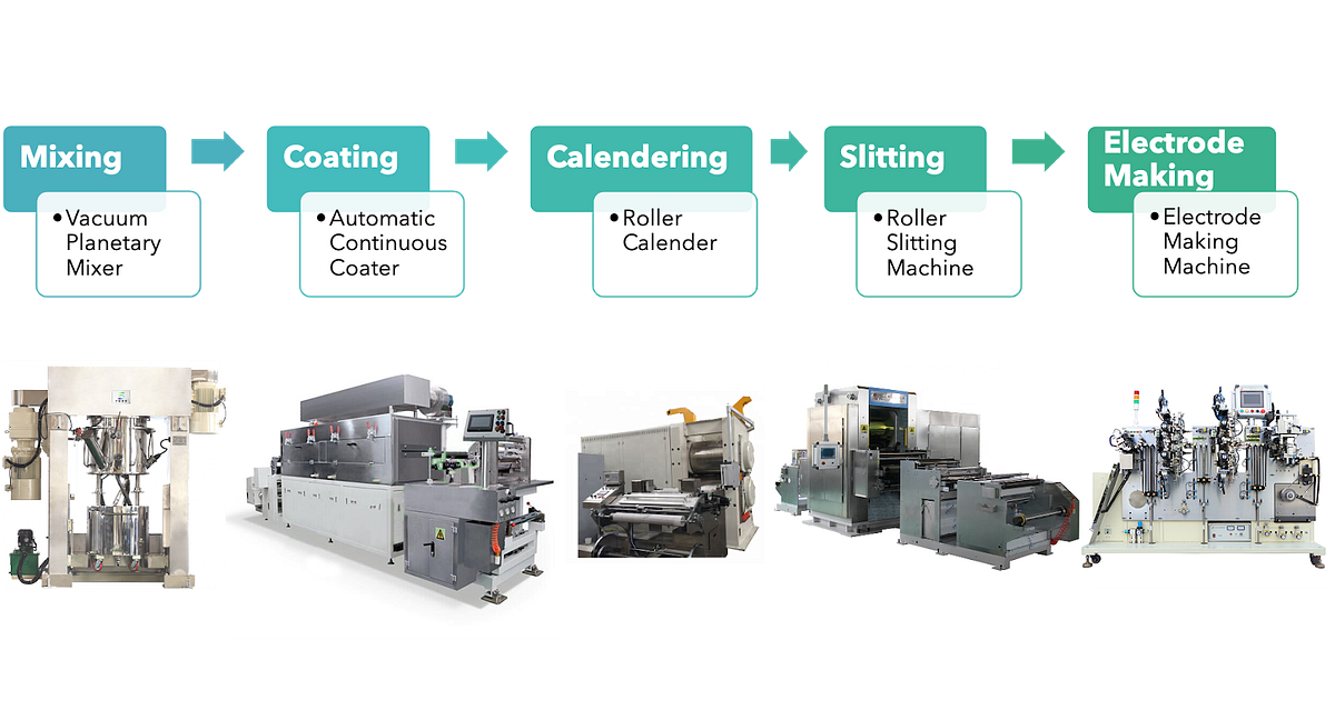 Battery Manufacturing Basics from CATL’s Cell Production Line (Part 1 ...