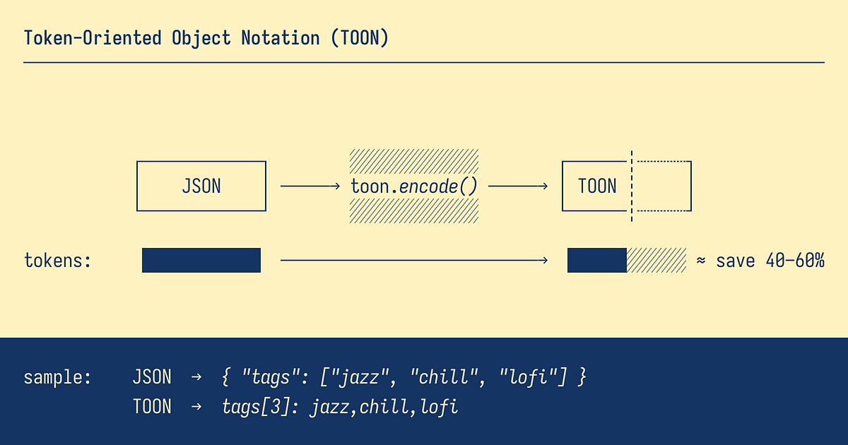 JSON vs TOON: The New Structure for Large Language Models | by Vandan Sheth | Medium