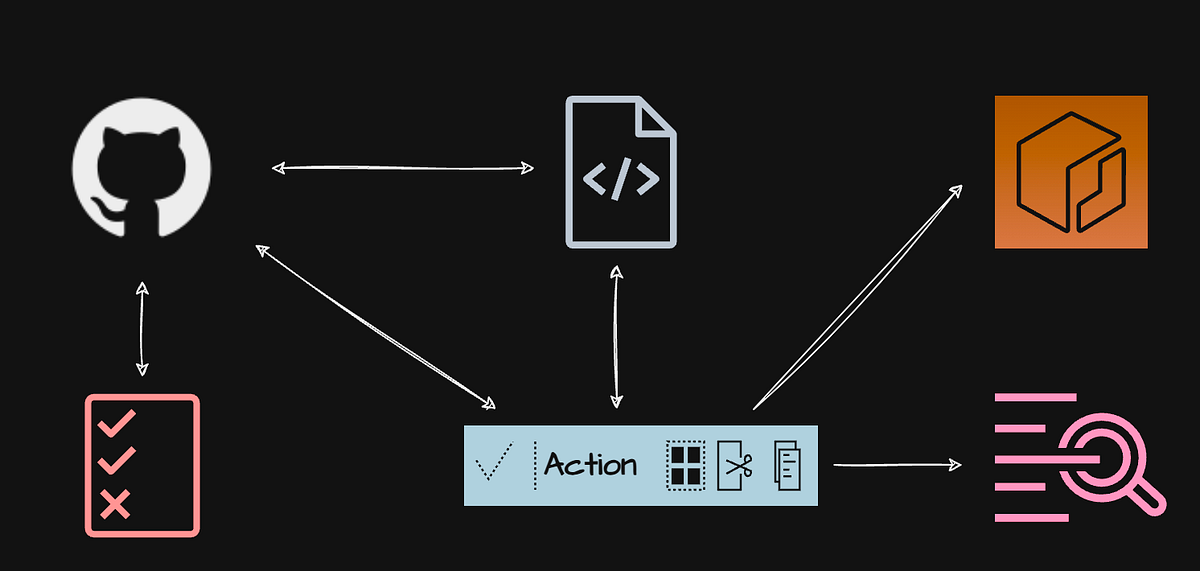 Automating the Build of an NGINX Server via GitHub Actions, AWS ECR & CloudWatch | by Katoria ...