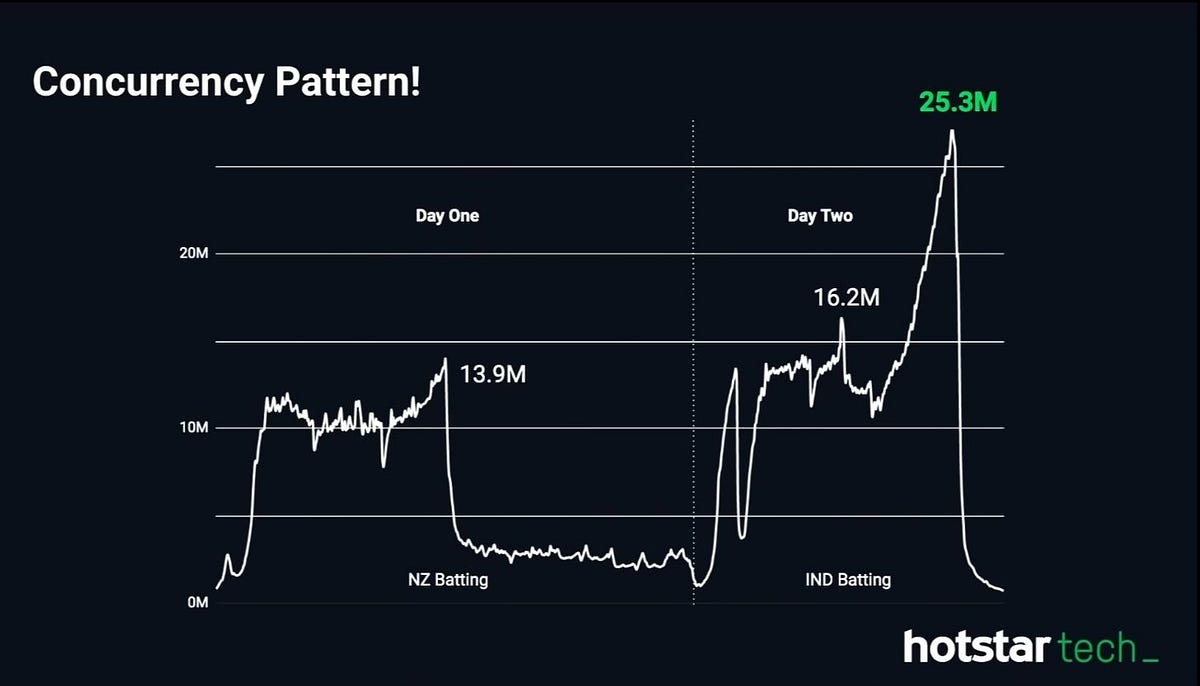 Case Study — 1: Disney+ Hotstar. This is an Indian brand of subscription… | by Chetan Rakhra ...