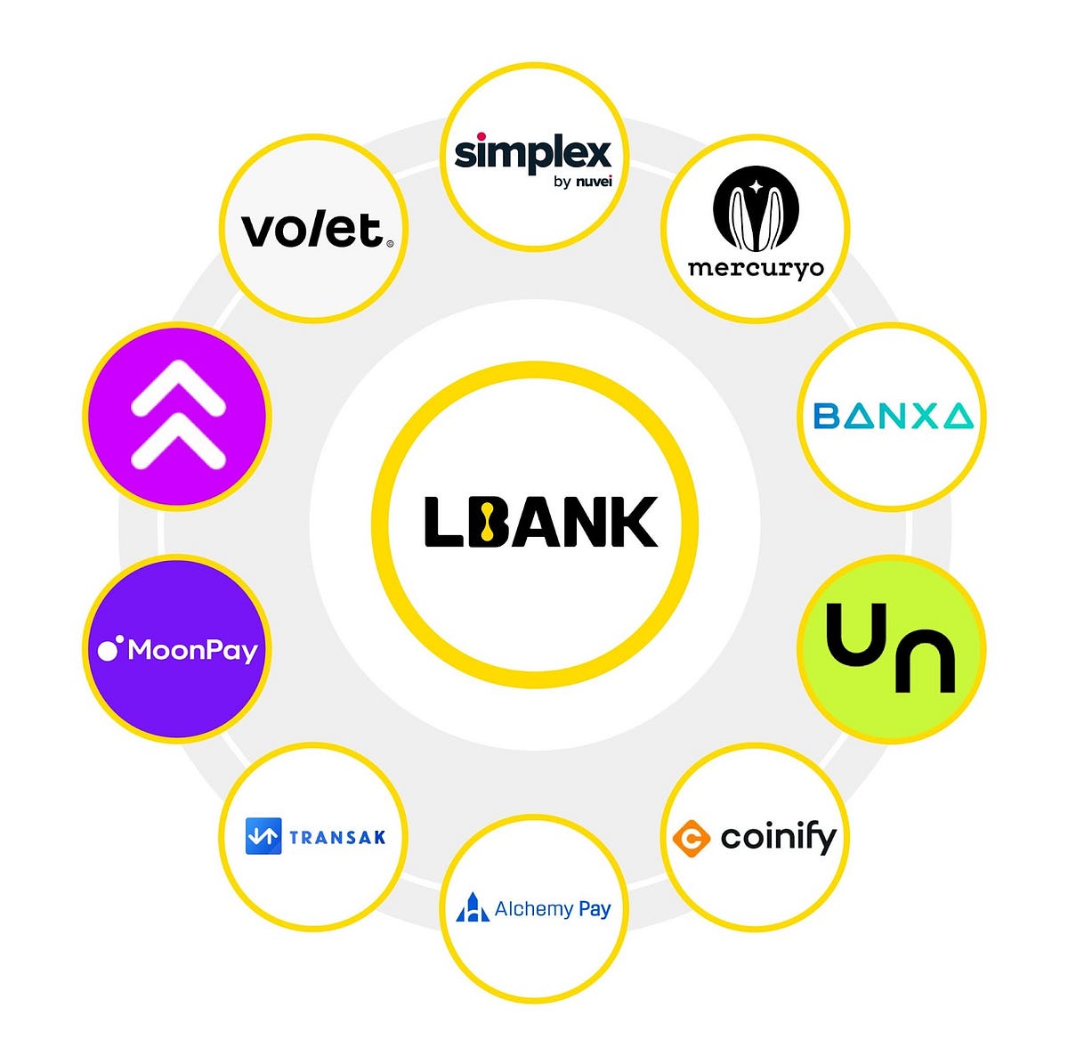 LBank Unveils Future Compliance Strategy, Accelerating Global Expansion ...