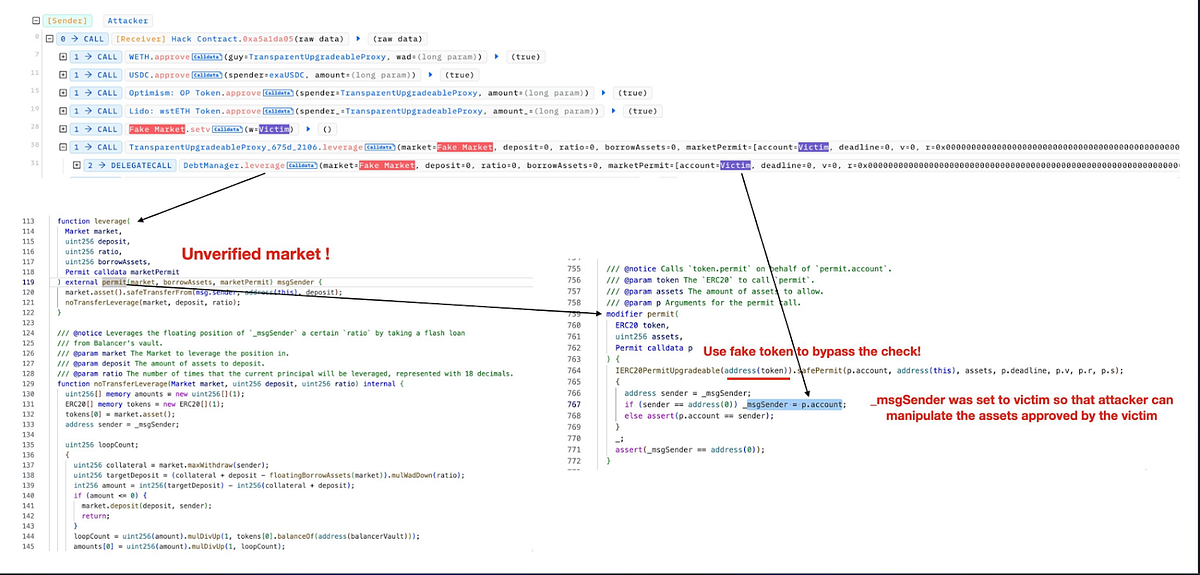 Exactly Protocol Hack Analysis. Overview: | by Shashank | SolidityScan