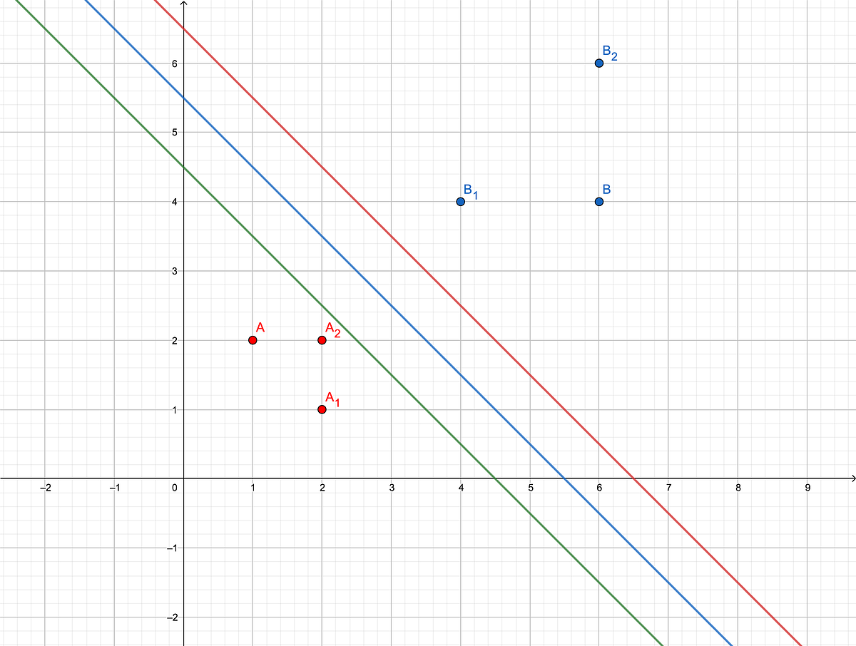 A Brief Introduction to Reinforcement Learning | by Tony | Medium