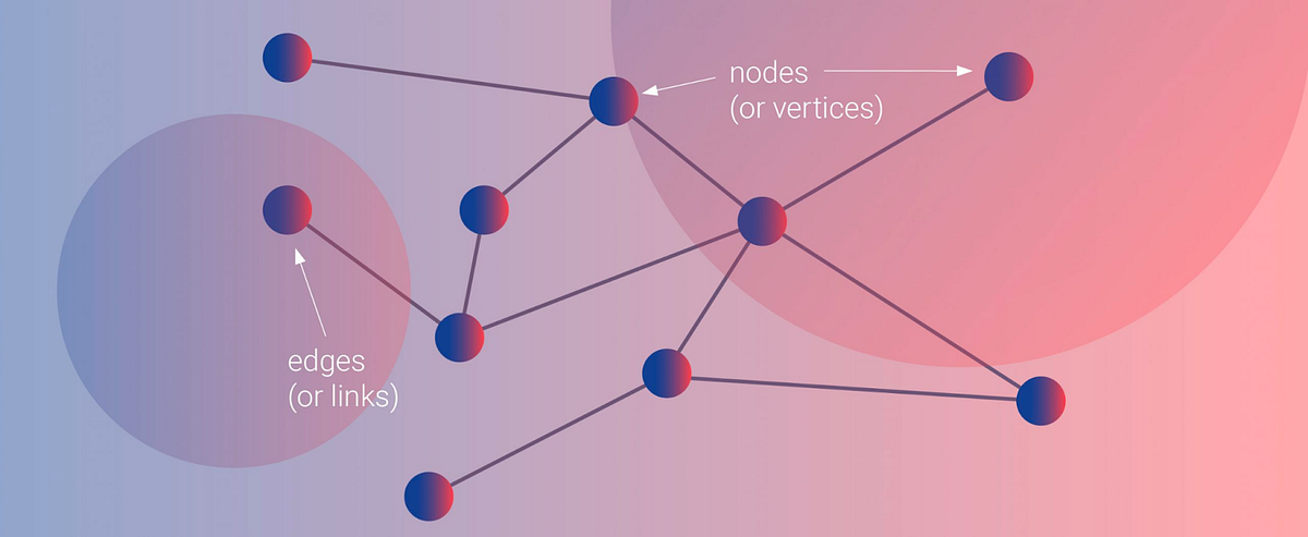 Modeling Language using Graph Neural Networks | by Vaibhavi Shetty | Medium