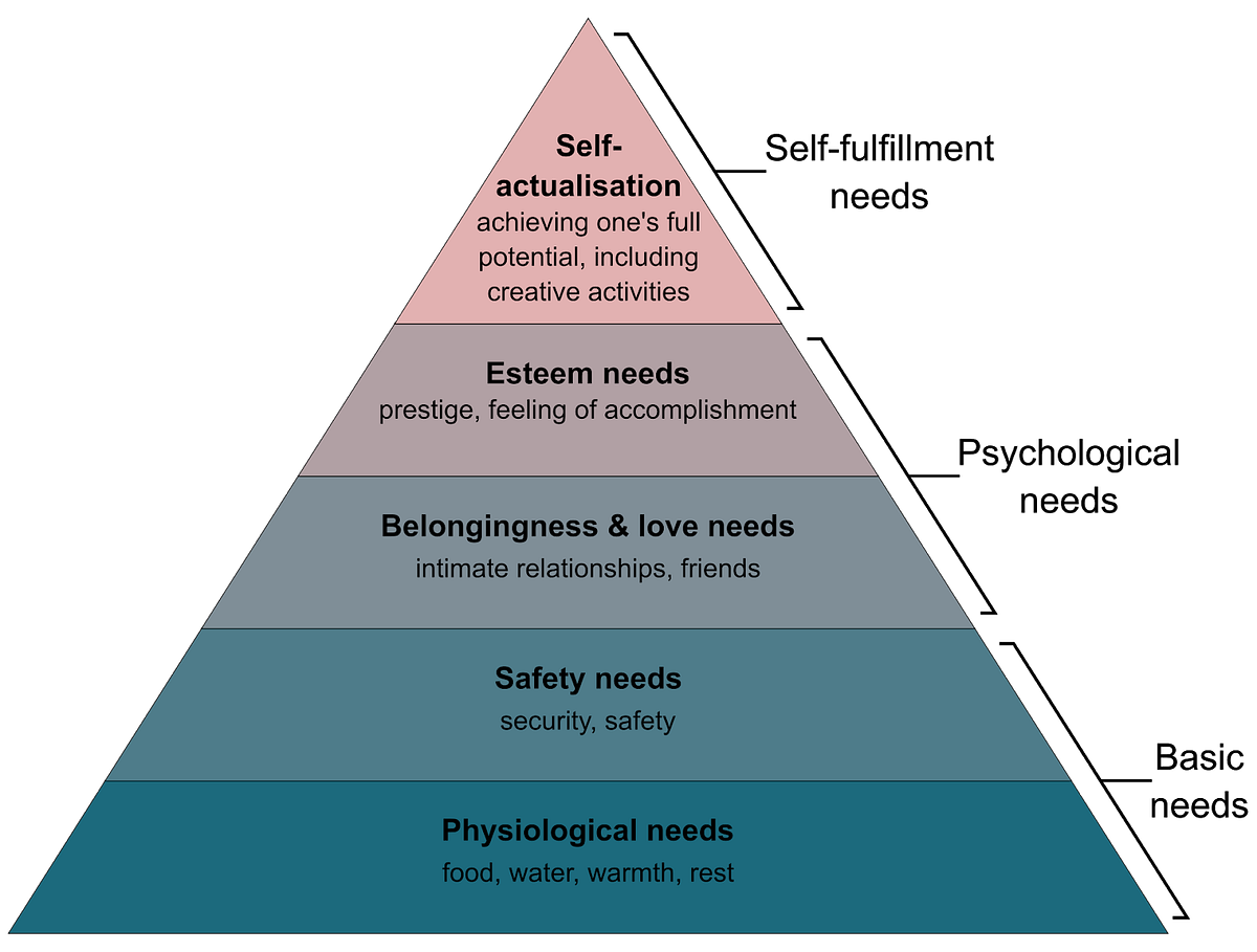 The four Principles of Building a Community | by Andrew Amann | Medium