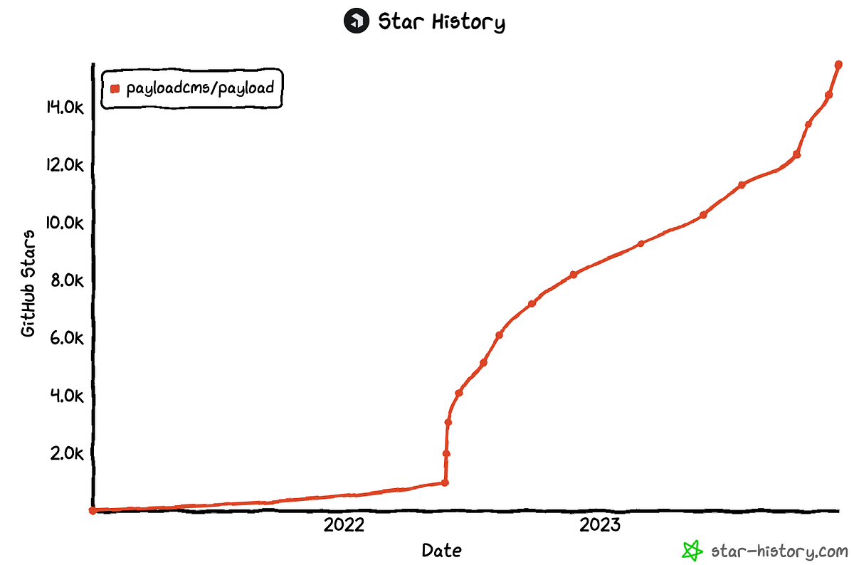 The Open Source Metrics That Grand Ventures Looks For | by Nathan Owen ...