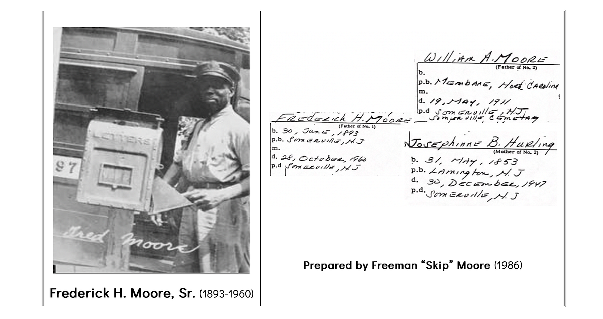 A Somerville, NJ Story: Postal Clerk Frederick H. Moore, Sr. #24 | by ...