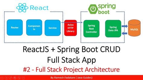 I’ve made simple real time chat application however when I run the ...