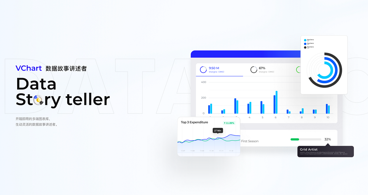 Experience the VChart chart library — — an intuitive, user-friendly ...
