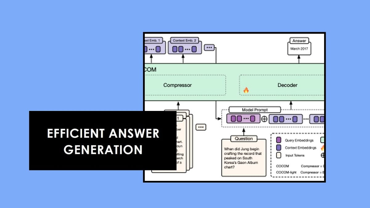 Context Embeddings for Efficient Answer Generation in RAG | by Hass Dhia | Medium