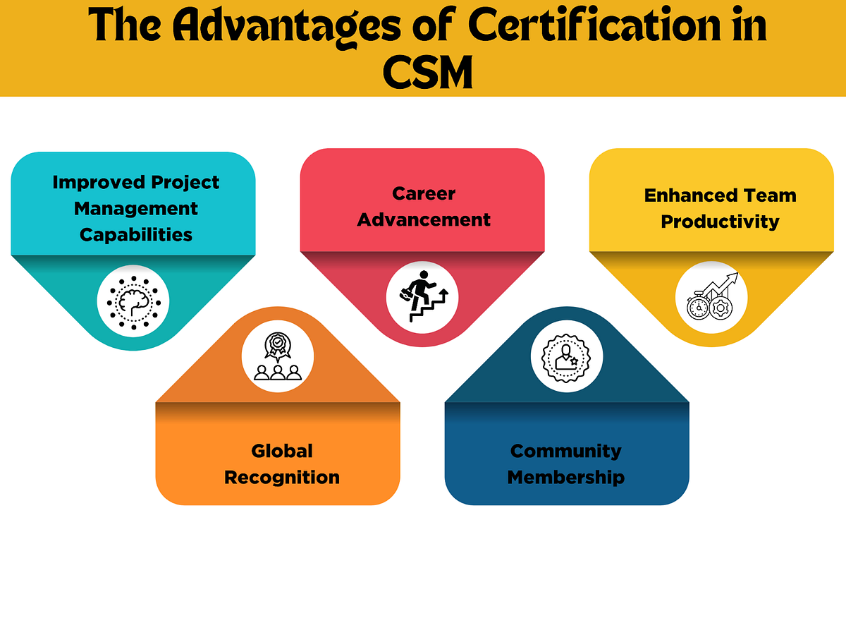 Certified Scrum Master (CSM) Certification Demystified: Navigating the Path to Success | by ...