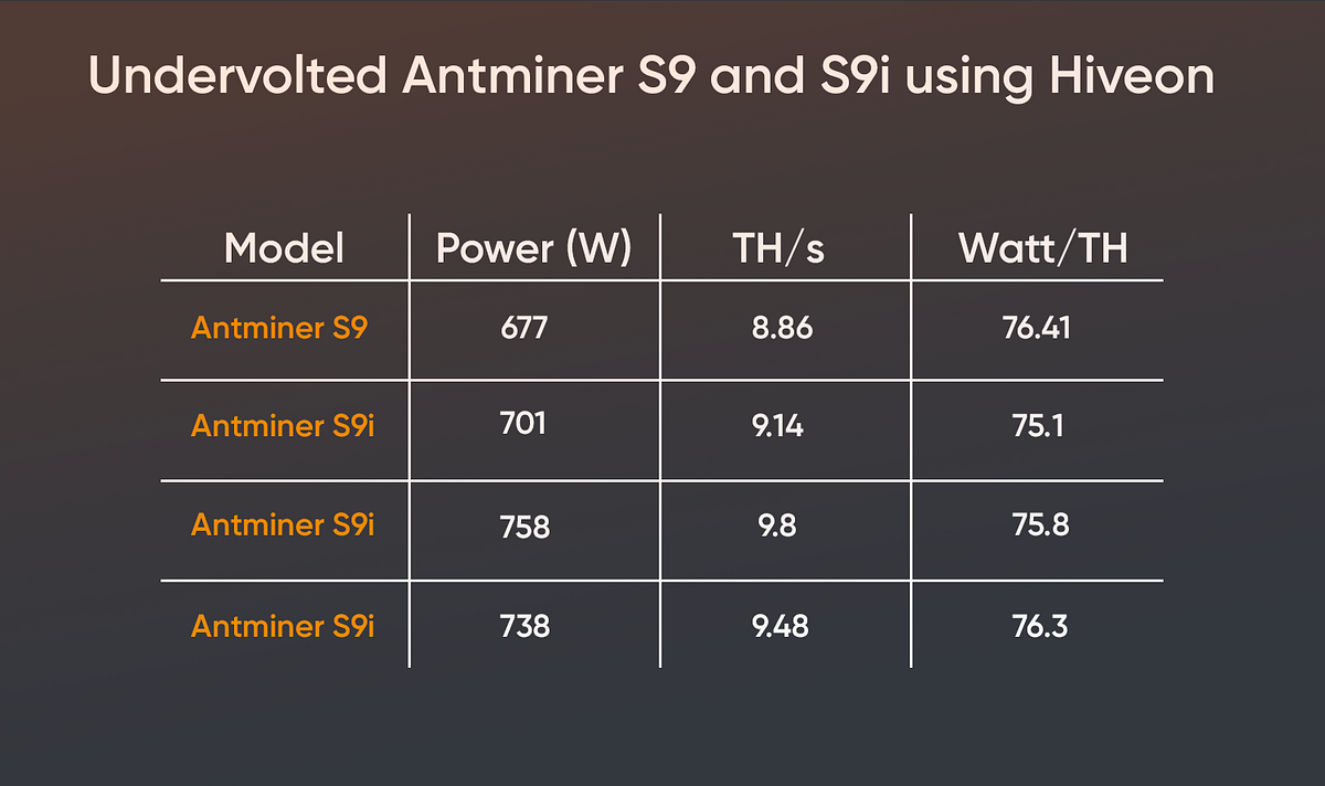 Hiveon ASIC — The Game Changing Firmware | by John Ganchak | Medium