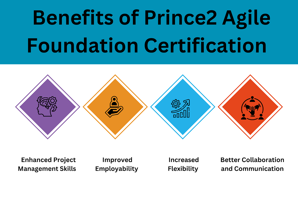 Prince2 Agile Foundation: Mastering Agile Project Management for Success | by HarshRawat | Medium