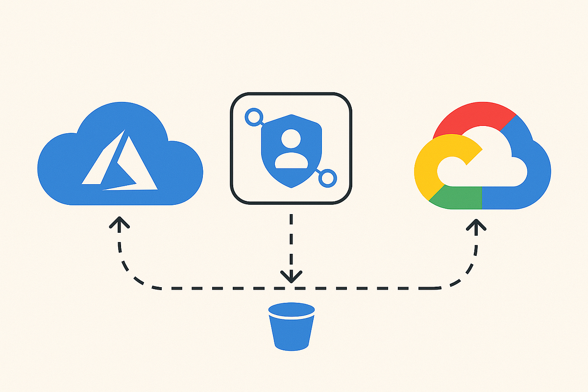 Cross-Cloud Access: Using Workload Identity Federation to Connect Azure ...