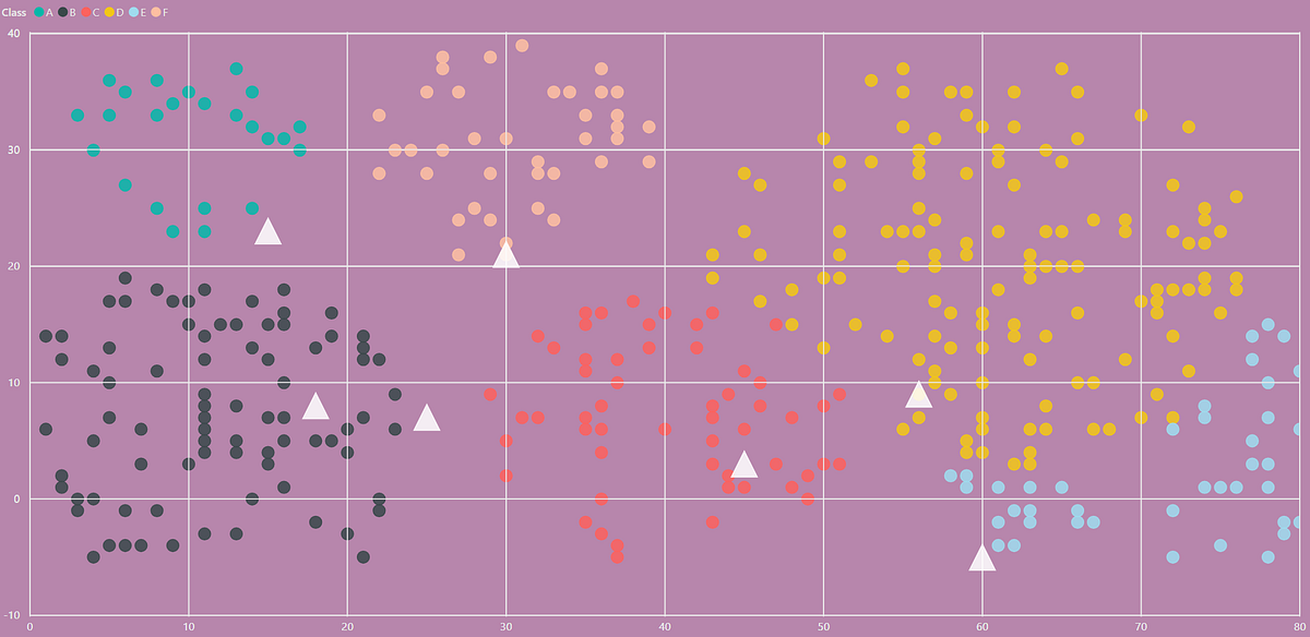 Implementing K-Nearest Neighbor Classification Algorithms Using DAX ...