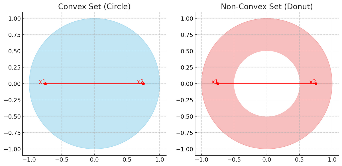 Convexity and Optimization: Unraveling Jensen’s Inequality and Its Role ... Convexity and Optimization: Unraveling Jensen’s Inequality and Its Role ...