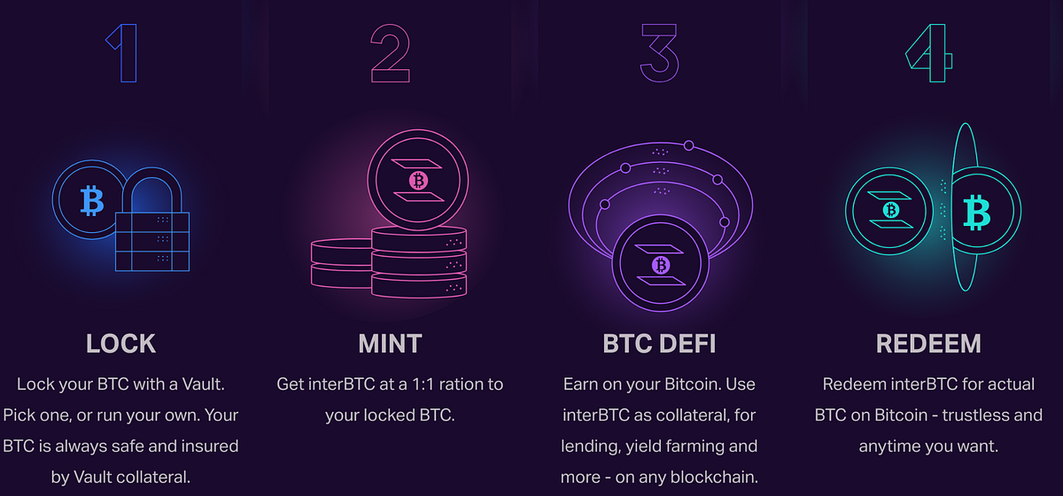 interBTC & Kintsugi — bitcoin доступный в любой сети! | by Yr | Medium