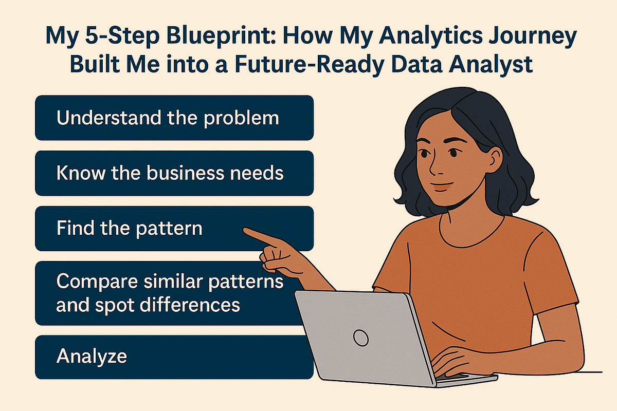 How My Analytics Journey Built Me into a Future-Ready Data Analyst | by ...