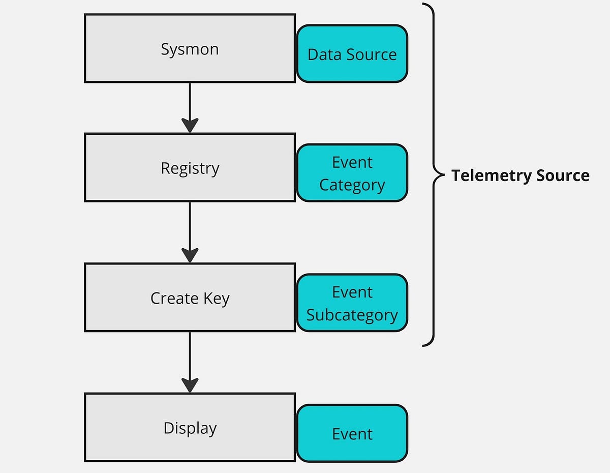 The Truth About Telemetry: The Role of Primary and Secondary Telemetry ...