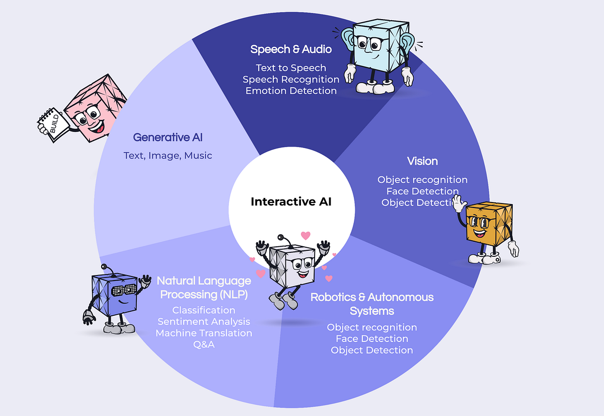 2024 Technology Predictions. #1 — Evolving Human-Computer… | by Jake ...