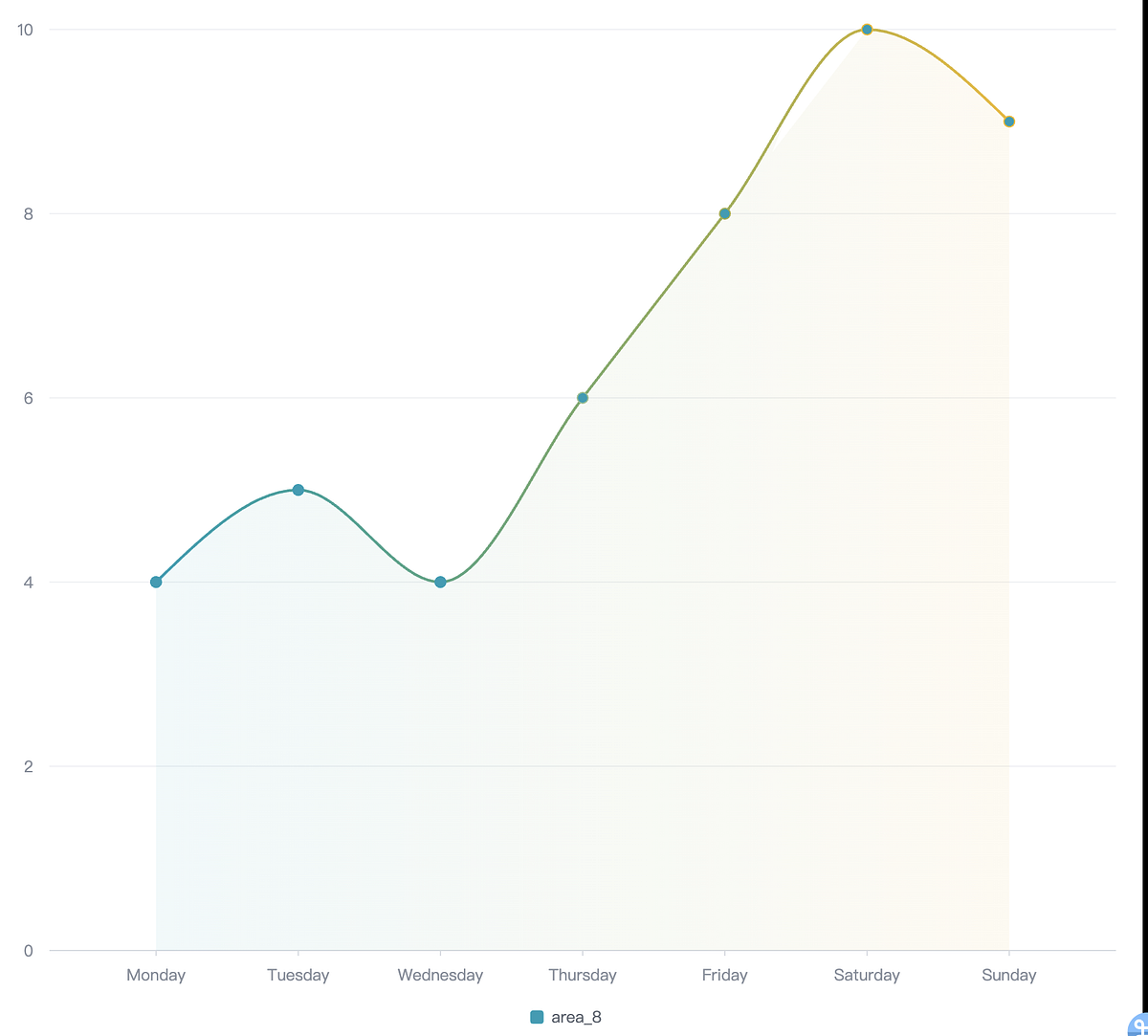 In vchart , how do I set the legend not to follow the gradient color ...