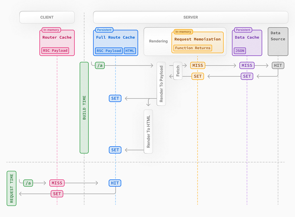 Next.js Cache Troubleshooting | by Andy Chow | JavaScript in Plain English