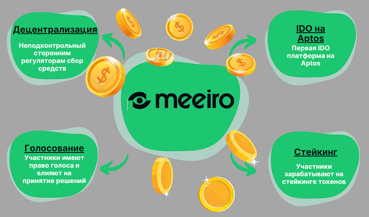 Meeiro. Meeiro Protect — новое слово на рынке… | by Tazman4ik | Medium
