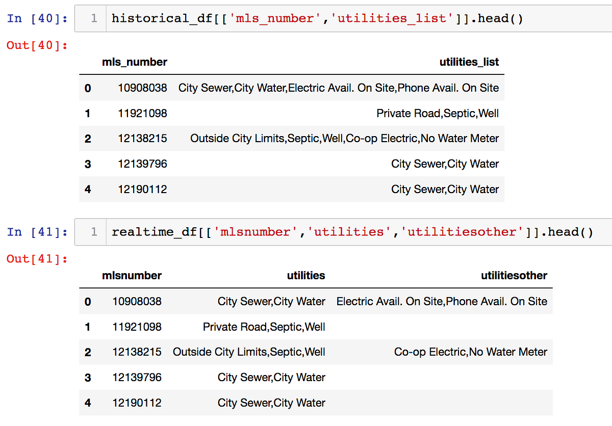 Knock Deals: Automating Schema Discovery & Mappings Using Decision ...