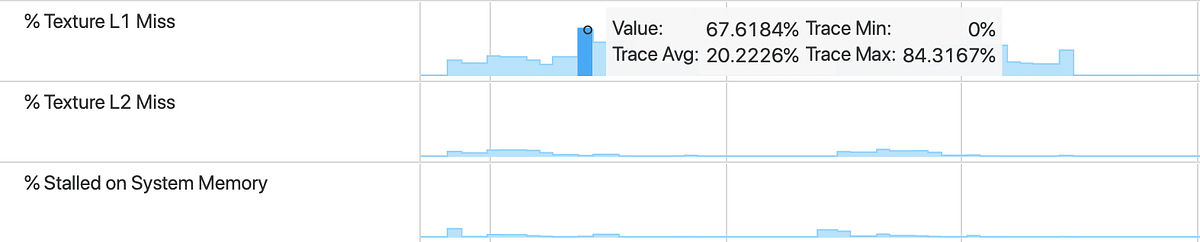 Using Texture Counters in the Android GPU Inspector | by Francesco ...