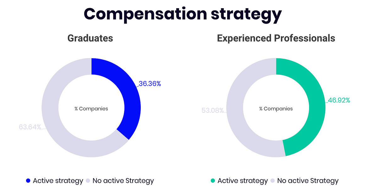 How important is a high salary?. Now that many organizations globally ...
