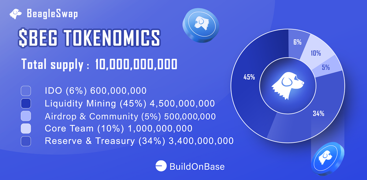 Beagleswap Airdrop-5,000,000 $BEG | by 0xWeb3 | Medium