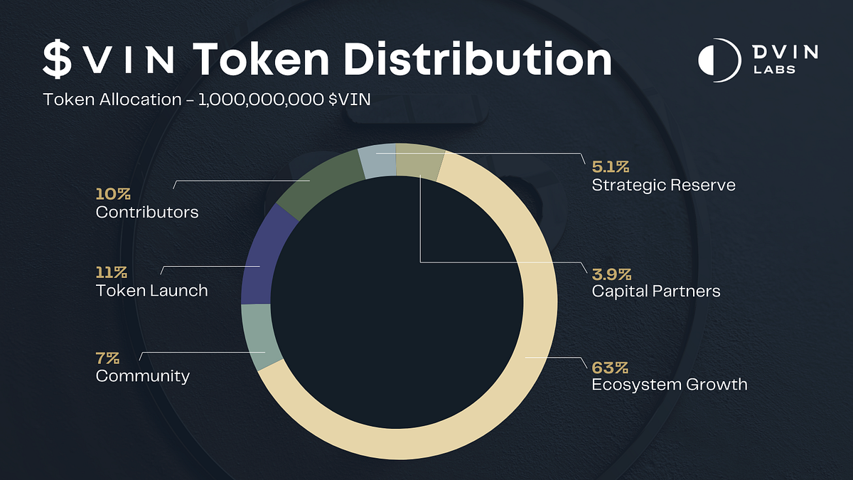 Unlocking Fine Wine’s Future: A Deep Dive into $VIN Tokenomics | by ...