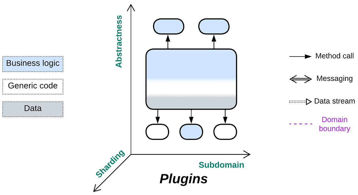 Plugins. An architectural metapattern. | ITNEXT