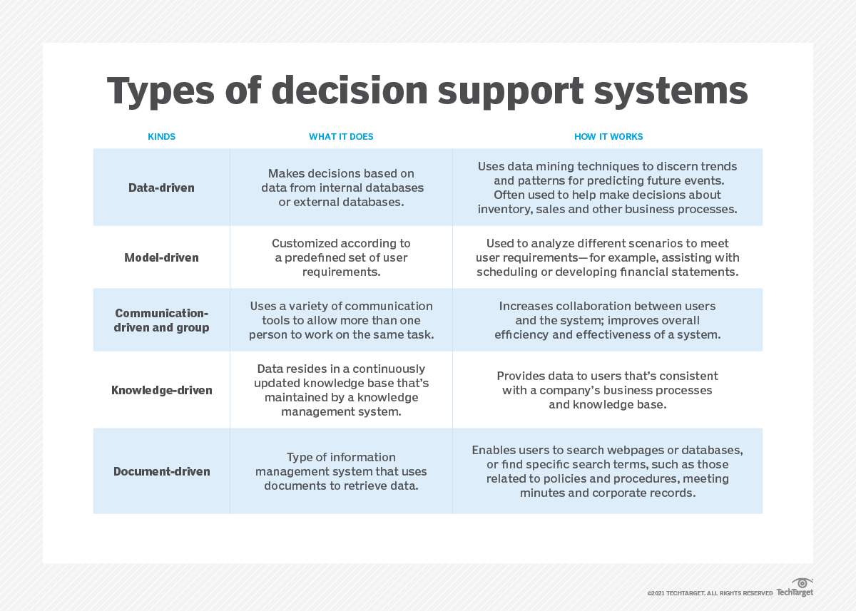 AI-Driven Decision Support Systems | by SingularityNET Ambassadors | Medium