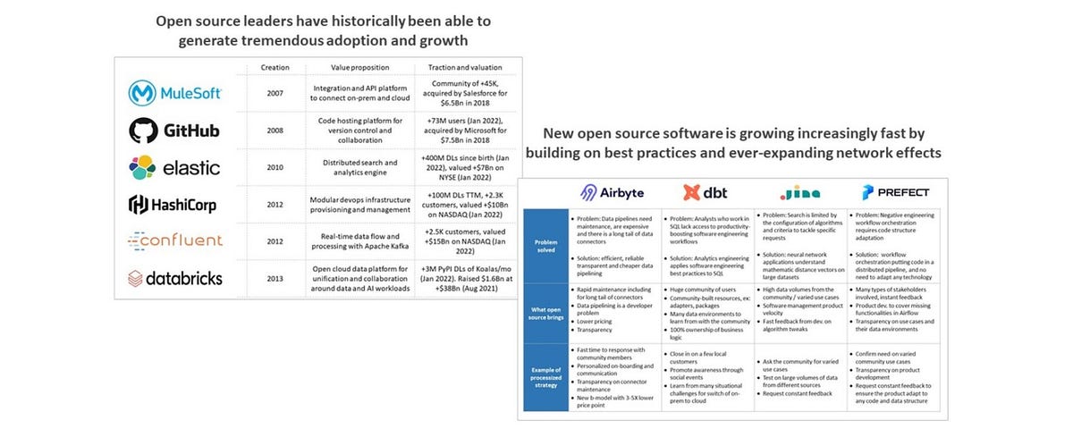 Accelerating Open Source growth: the ever expanding network effect? 3 ...