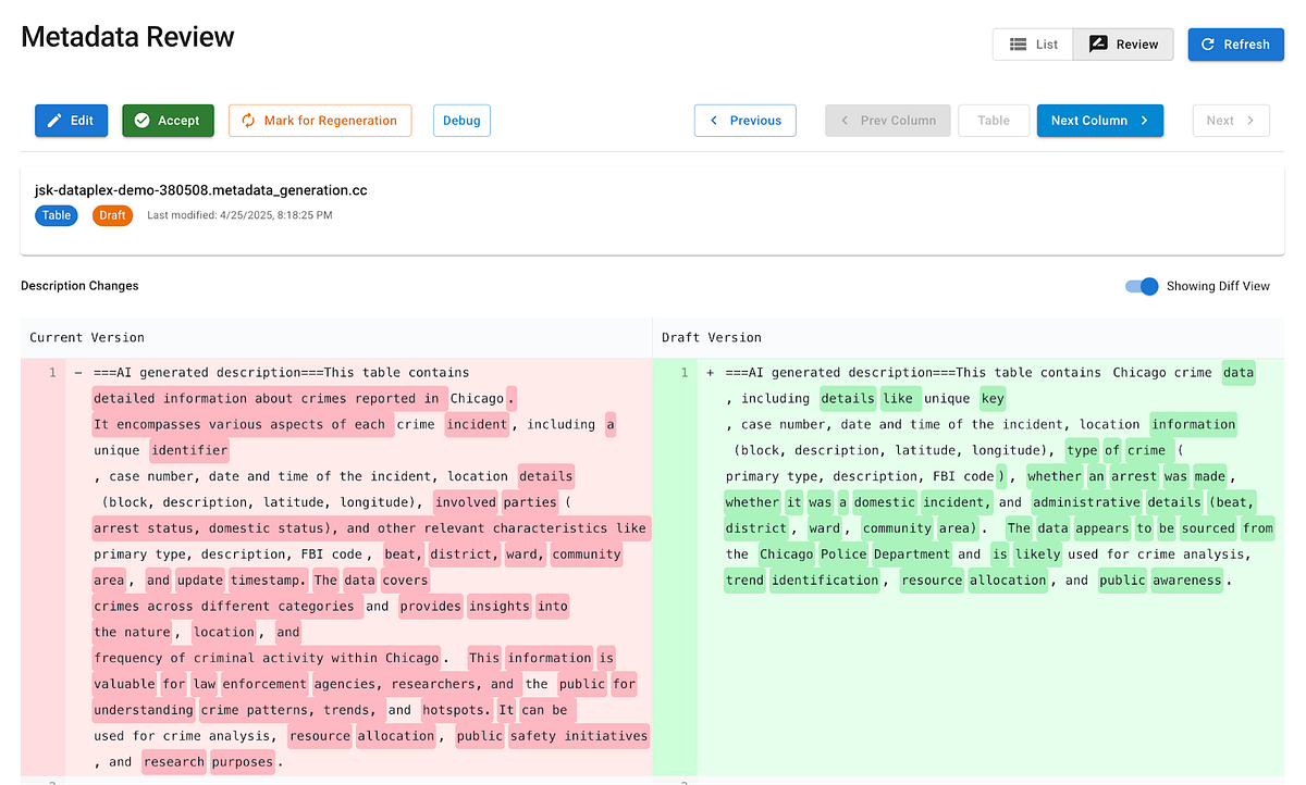 Generating business metadata through crowdsourcing, documentation and ...