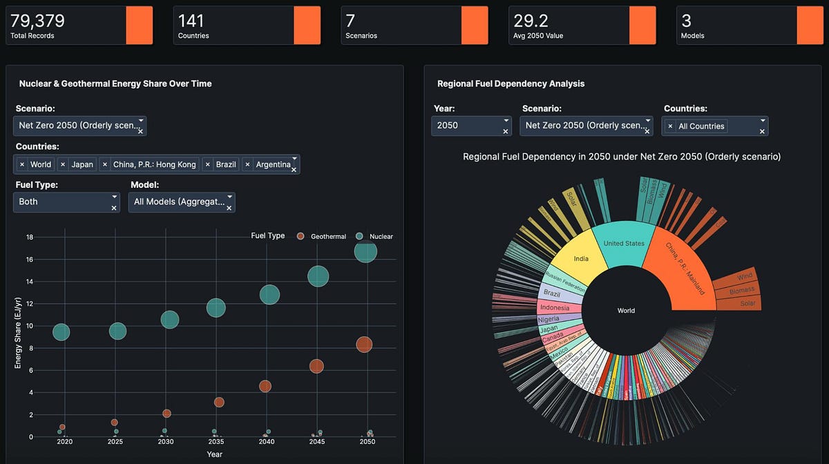 Dash Club 20: Introducing Plotly Cloud, Plotly Studio, and Dash Highlights, Plotly Vibe-a-Thon ...