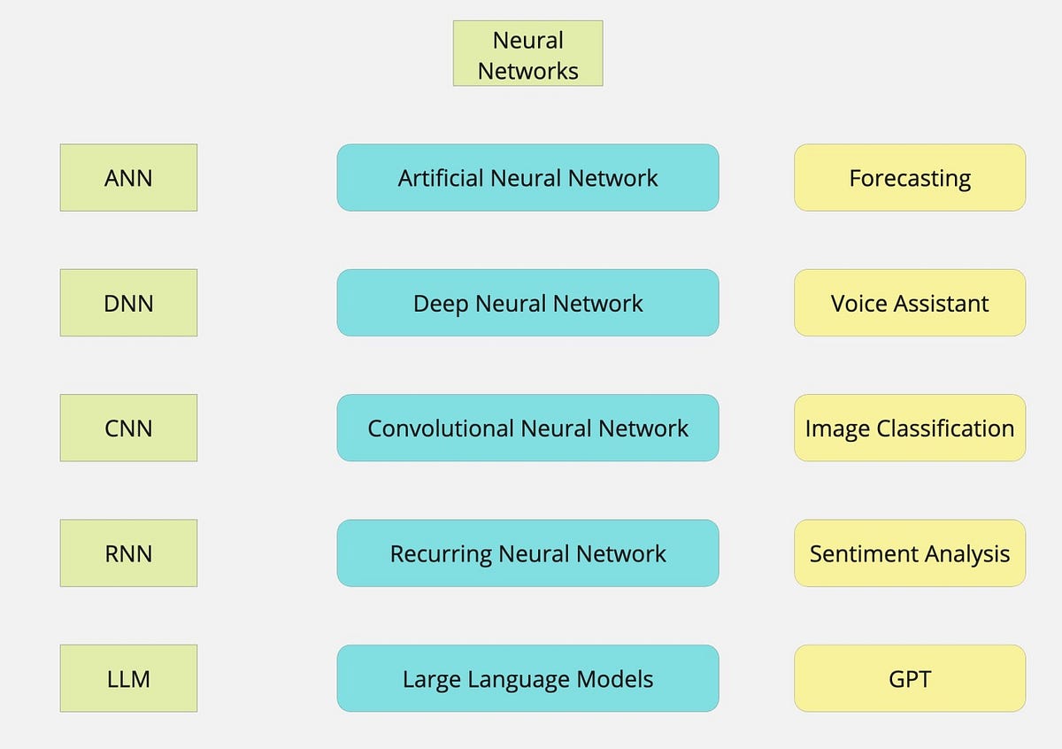 Basic concepts and terms on how machine learns — Neural Networks | by Neal A. Akyildirim | May ...