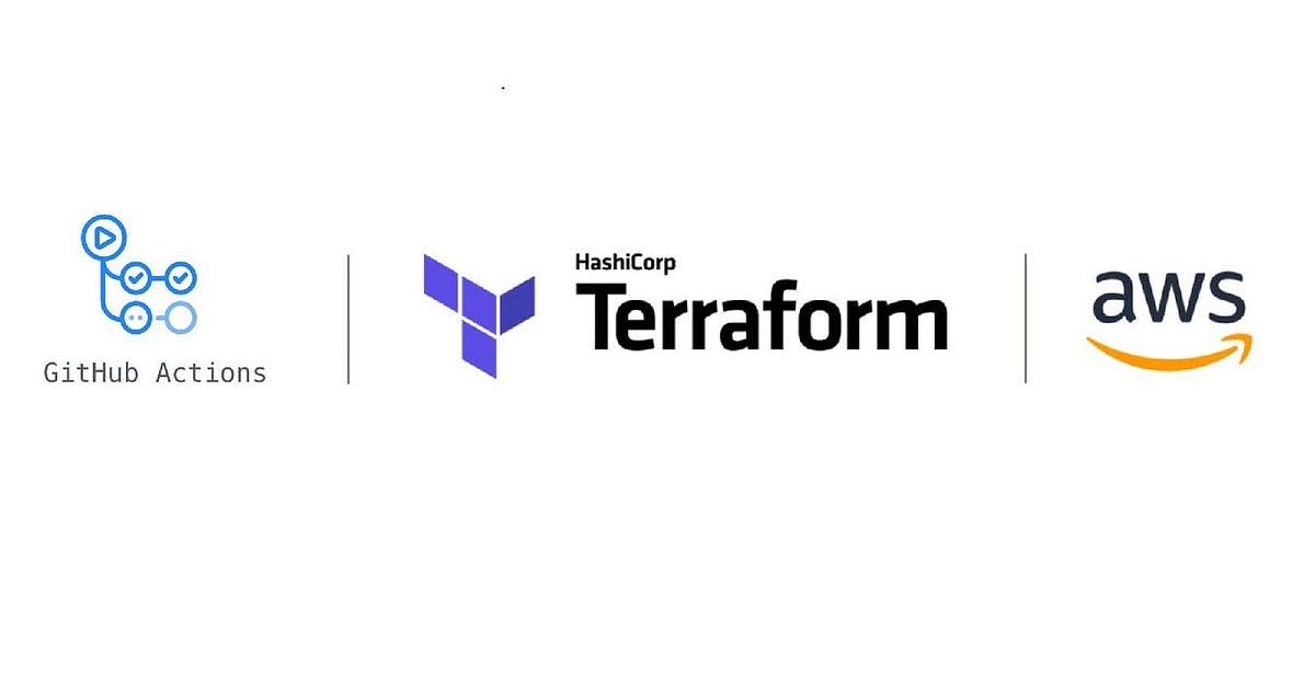 From Code to Cloud: Streamline Containerized App Deployments to AWS with Terraform & GitHub ...