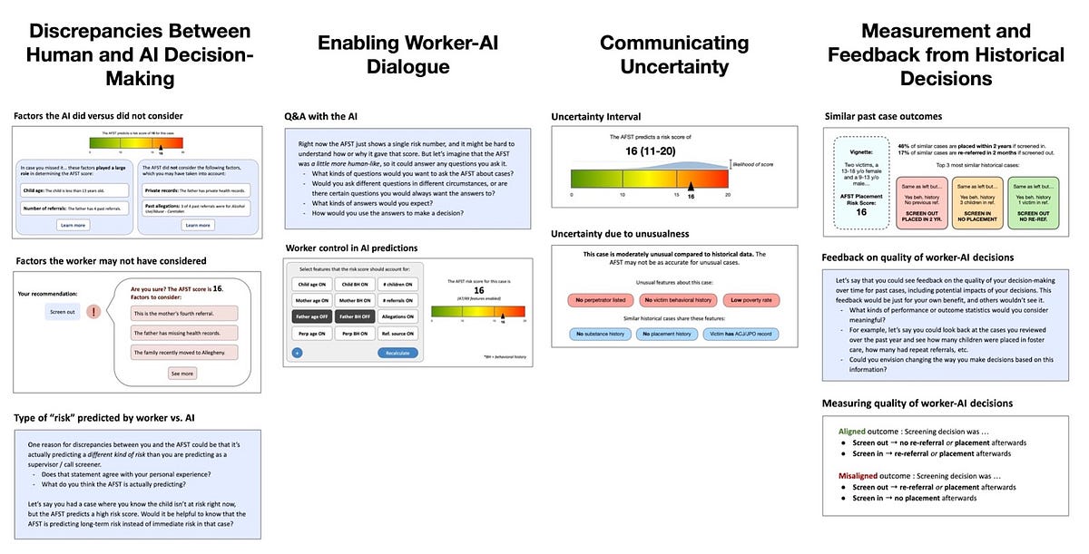 Using interface designs to explore challenges in AI-assisted child ...