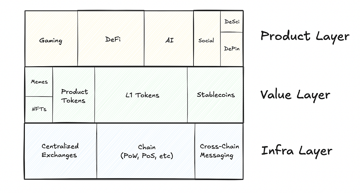 Olympus: Building the Value Layer | by Nic Nombre | Jan, 2025 | Medium