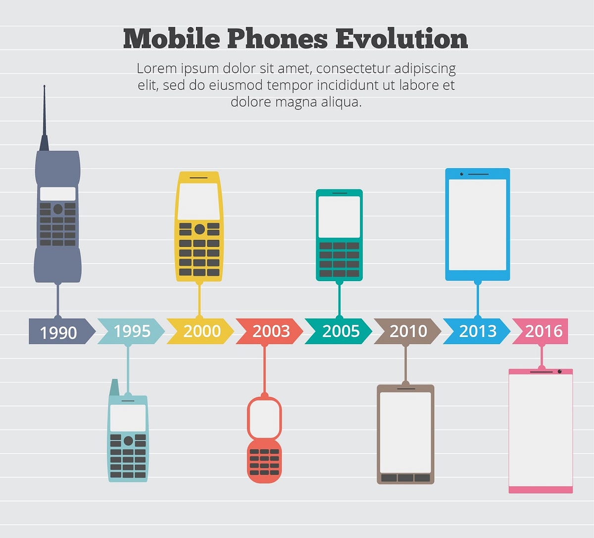 A timeline of innovation for the development of technology | by ...