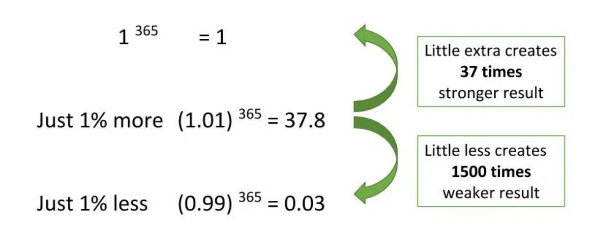 Three Key Ingredients for Successful Investing: Simplicity, Time, and ...