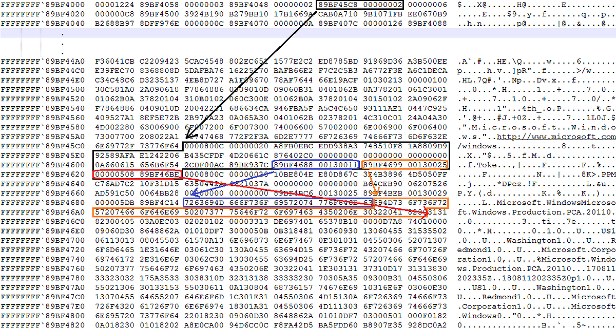 Code Integrity in the Kernel. A Look Into ci.dll | by Ido Moshe ...