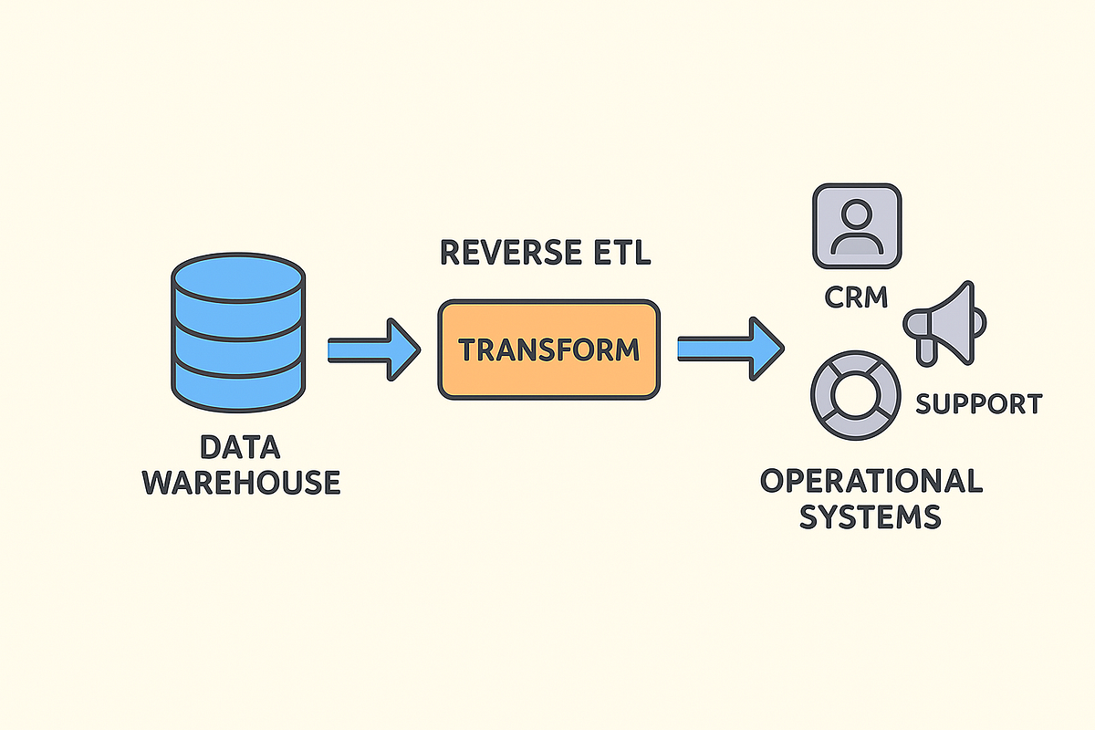 Reverse ETL: Beyond the Hype, the Critical Bridge Between the Data ...