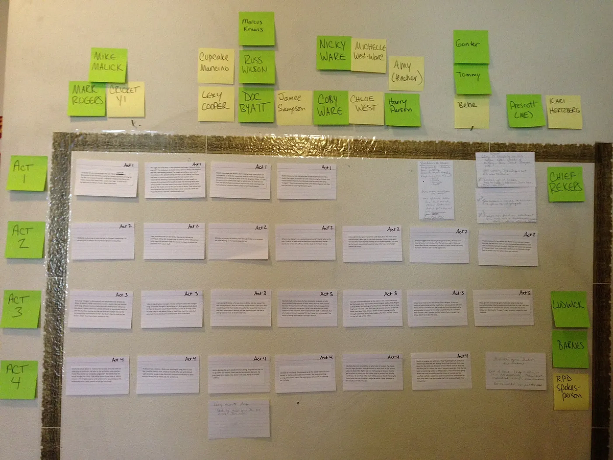 The Hardest Section of a Screenplay and How to Write It: Act 2 | by Barrett Larkin | Medium