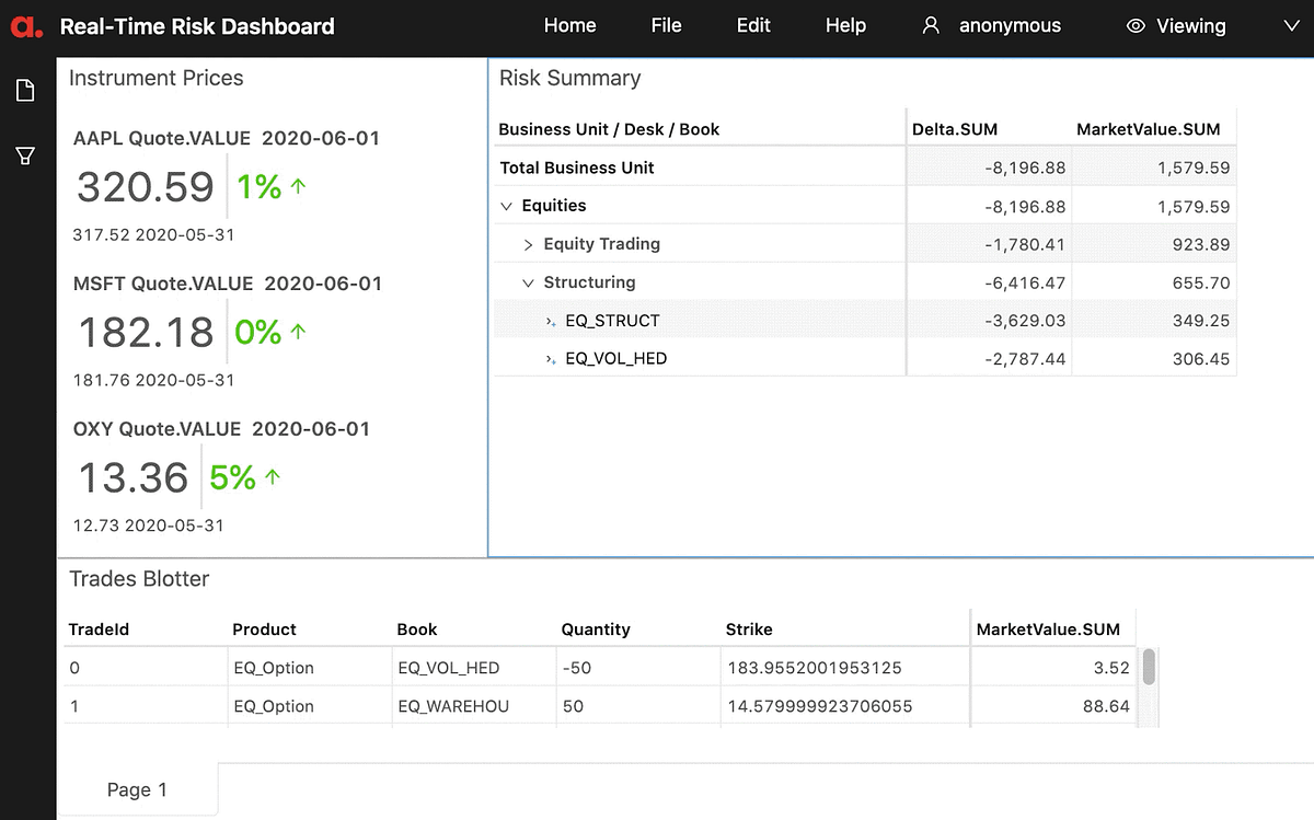 Real-time risk analytics with atoti | by Anastasia V Polyakova | Atoti ...