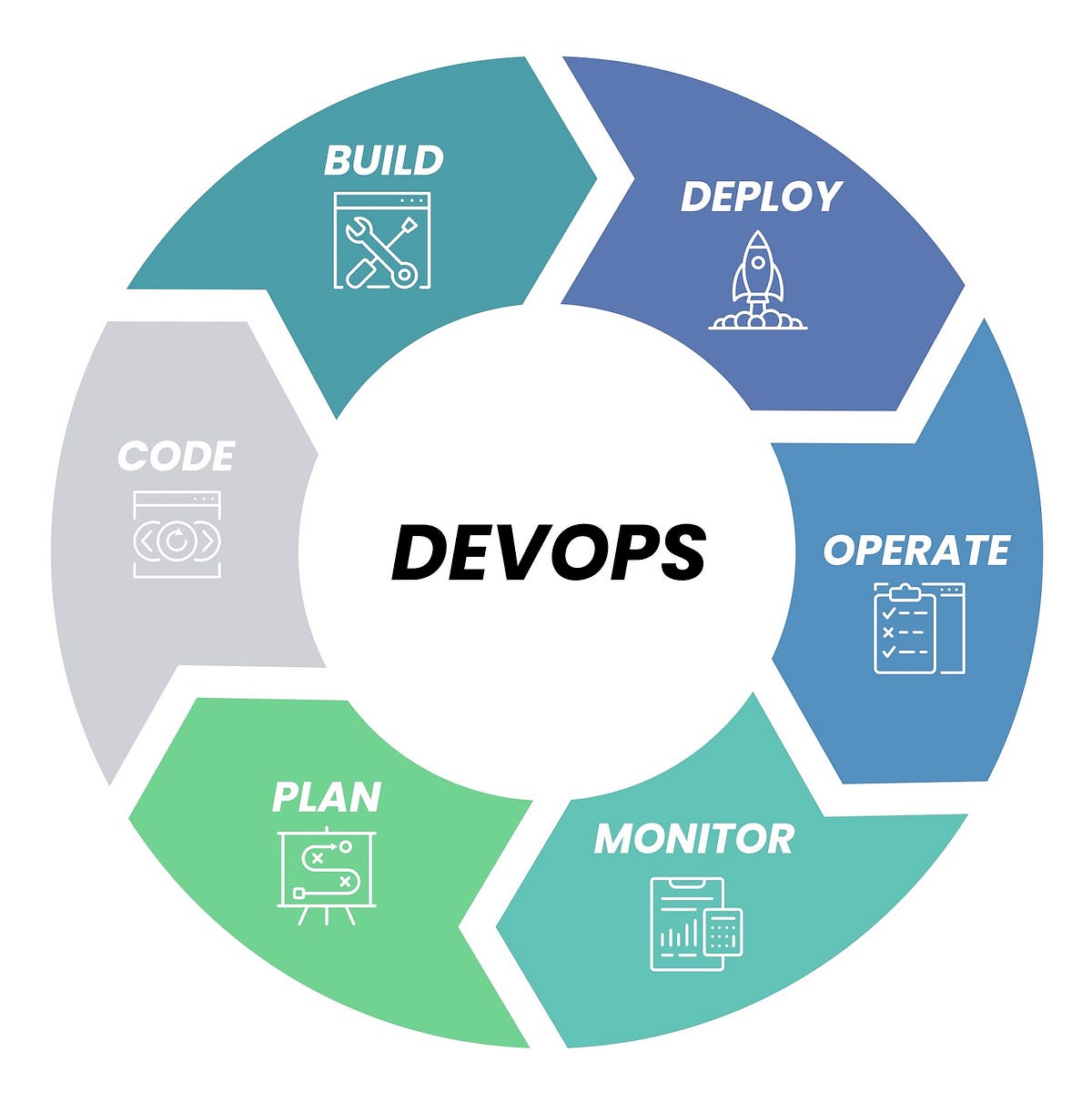 Engine Yard Kontainers and NoOps. DevOps benefits at a fraction of the ...