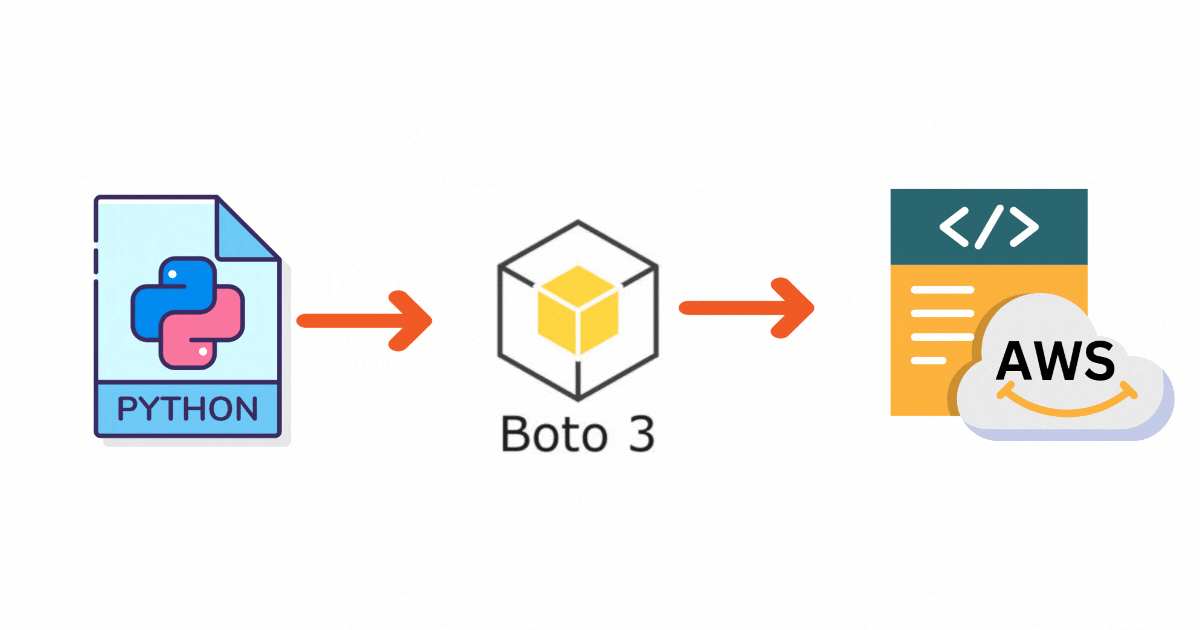 Making AWS Tagging Easier with Python | by Tuba Nordangard | Apr, 2025 ...